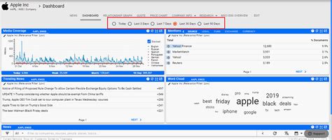 Analytics Dashboard Date Filter November 29 2019 By Rich Taylor Fts Apollo Blog Medium