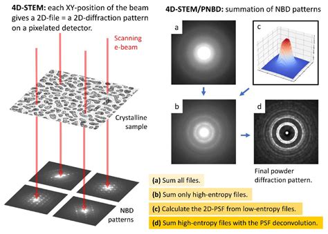 Electron Beam Diffraction The Best Picture Of Beam