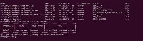 GitHub Iamsaikishore Project Java Maven Sonar Argocd K S Complete End To End DevOps