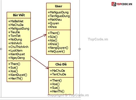Source Code Web Quản Lý Khác Sạn Báo Cáo