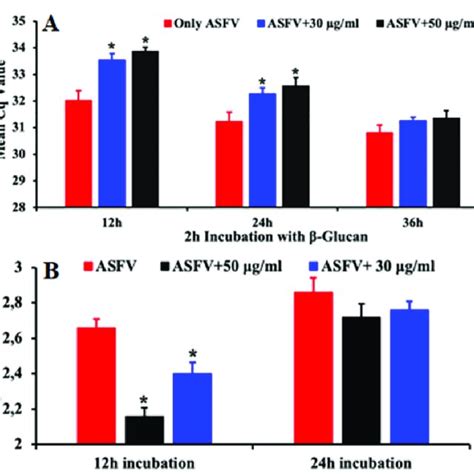 A Chemical Structures Of β Glucan B The Effects Of β Glucan On