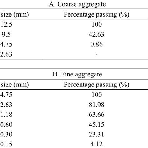 An Exodermic Bridge Deck With Perfobond Shear Connectors The D S Brown Download Scientific