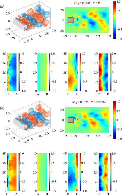 The Linear Time Invariance Notion Of The Koopman Analysis Part 2