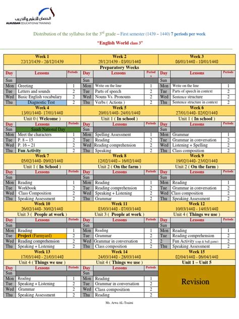 3rd Grade English Syllabus Overview Pdf Part Of Speech English