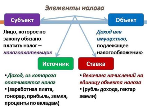 Налоги и налогообложение в здравоохранении - презентация онлайн