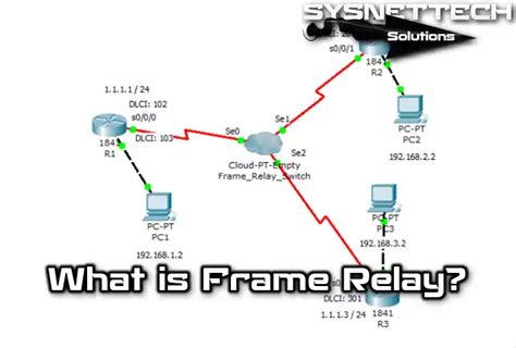 What Is Frame Relay How Does It Facilitate WAN