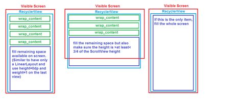 Android Make Last Item Viewholder In Recyclerview Fill Rest Of The
