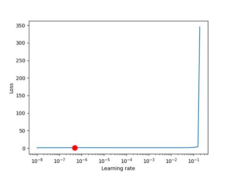 problems with learning rate finder in pytorch lightning r
