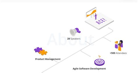 swen w on linkedin krakow poland agilesoftwaredevelopment ai
