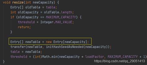 深入浅出hashmap详解（jdk7）jdk7 Hashmap Csdn博客