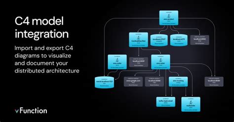 softwarearchitecture microservices c4model architectureascode… vfunction