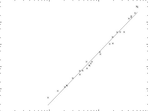 Execution Times Vs Numberof Variables Fig 16 Shows Execution Times