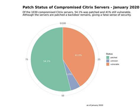 a second look at cve 2019 19781 citrix netscaler adc fox it
