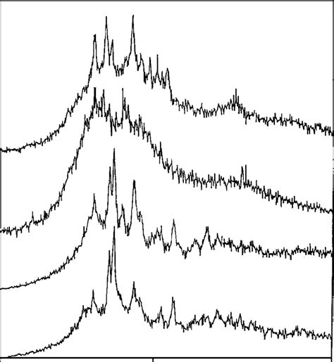 X Ray Diffraction Patterns Of Polymers Vii J Viii J And Ix Af