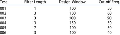 The Number Of Different Tests From 001 To 006 For Fx Deconvolution