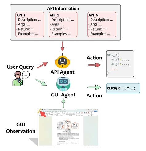 Microsoft Finds Api Agents Are Faster But Gui Agents More Flexible