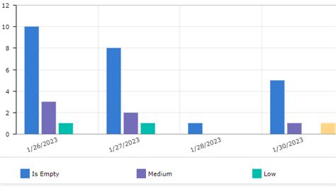 Changing Dashboard Bar Chart Colors Community