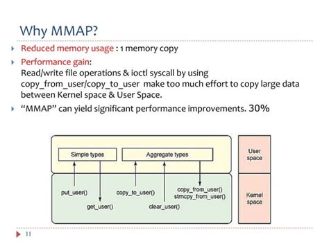 linux mmap and ioremap introduction ppt