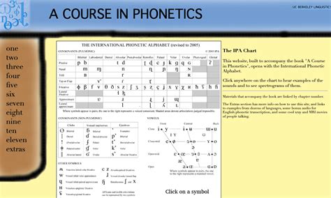 Blogs Tutorials And Youtube Channels On English Pronunciation And Phonetics