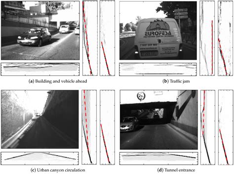 Pose Self Calibration Of Stereo Vision Systems For Autonomous Vehicle