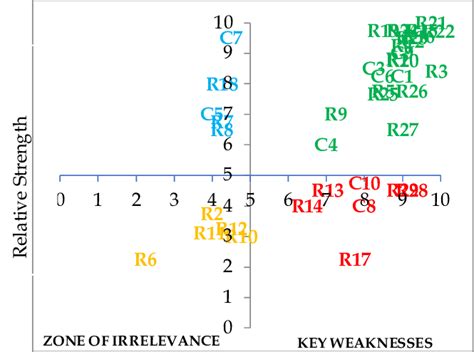Mapping Result Of The Resources Appraising Download Scientific Diagram