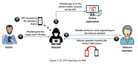 Module 17 Hacking Mobile Platforms Flashcards Quizlet