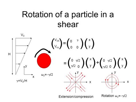 controlling the rotation of particles in a suspension ppt video