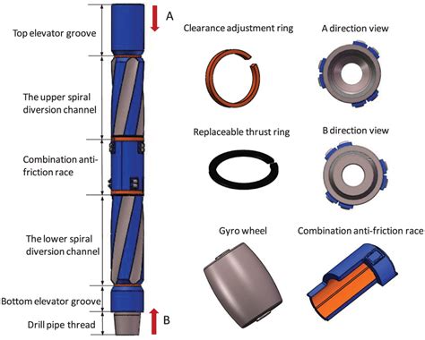 Structure Of The Designed Friction Reduction Tool Download