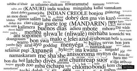 React D3 Cloud Demo Forked Codesandbox