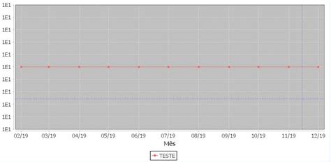 Jfreechart Duplicate Dates With Expand Browser Window Stack Overflow