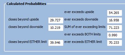 Using The Probability Calculator To Analyze Naked Put Sales Option Strategist