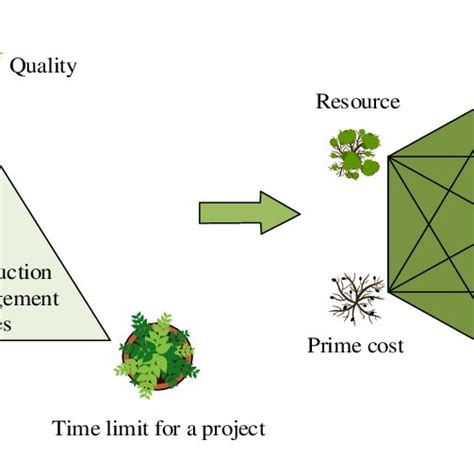 Schematic Diagram Of Optimization Relationship Structure For Green Download Scientific Diagram