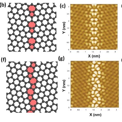 STM And STS Characterization Of GBs On The Graphite Surface A STM Download Scientific