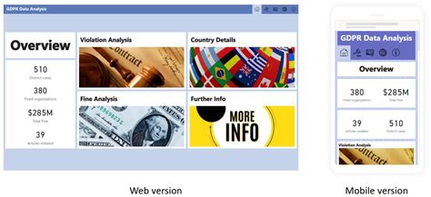 GitHub ChinhMaiGit Project PowerBI GDPR Data Analysis With Power BI