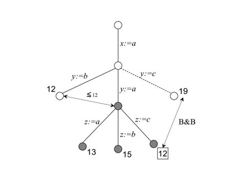Search Tree After Some Steps Download Scientific Diagram