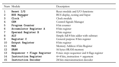 Mycpu Introduction Mylabpcb