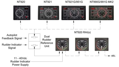 Navitron Rudder Angle Indicator Nt920rai Tecmarine Uk