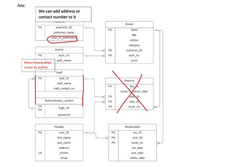 Solved Create A New Database Called Cmp498 In It And Create