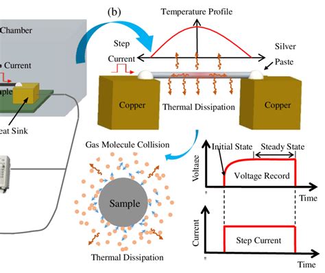 A Schematic Setup For Measuring Convection Heat Transfer Coefficient Download Scientific
