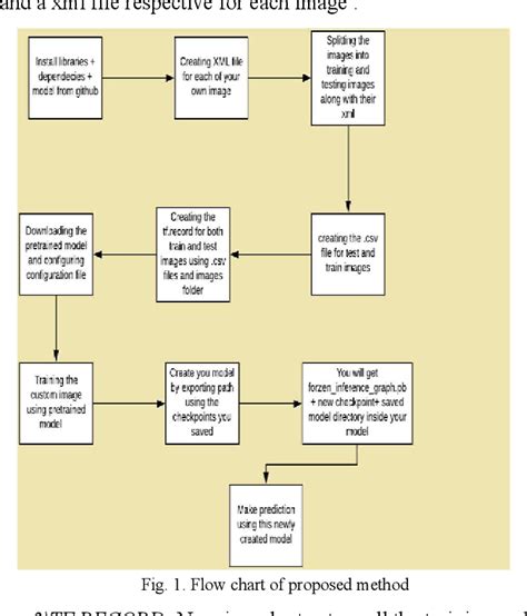 Figure 1 From Hand Sign Detection Using Deep Learning Single Shot