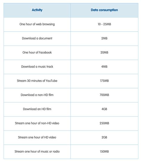 Internet Usage Table Jetspot