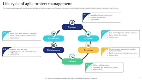 Dynamic Project Management Powerpoint Ppt Template Bundles Ppt Template