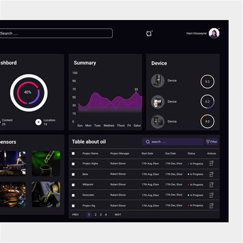 Dashbord Behance
