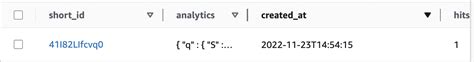 GitHub Jaezeu Serverless Shortener