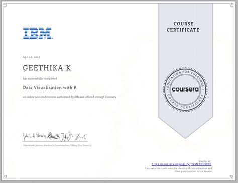 datavisualization rprogramming datascience learningjourney