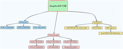 How To Use The Biopython Seq Module To Create And Manipulate Biological