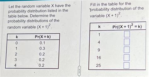 Solved Let the random variable X have the probability | Chegg.com