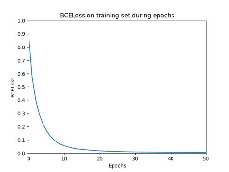 Entity Type Prediction With Relational Graph Convolutional Network Pytorch Towards Data Science