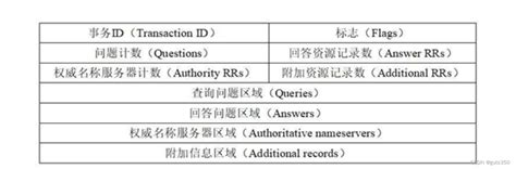 【计算机网络实验 wireshark】tcp建立和释放 wireshark tcp的建立和释放 csdn博客