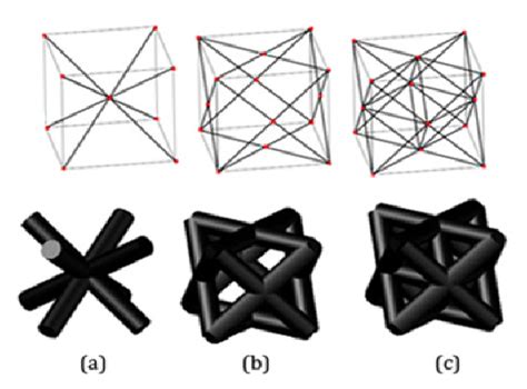 Strut Based Lattice Structures Unit Cell Structure Of A Bcc B Download Scientific Diagram